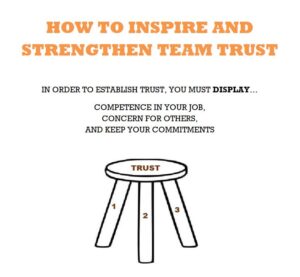 How to Inspire & Build Trust In Your Team | Team Building Webinar Series