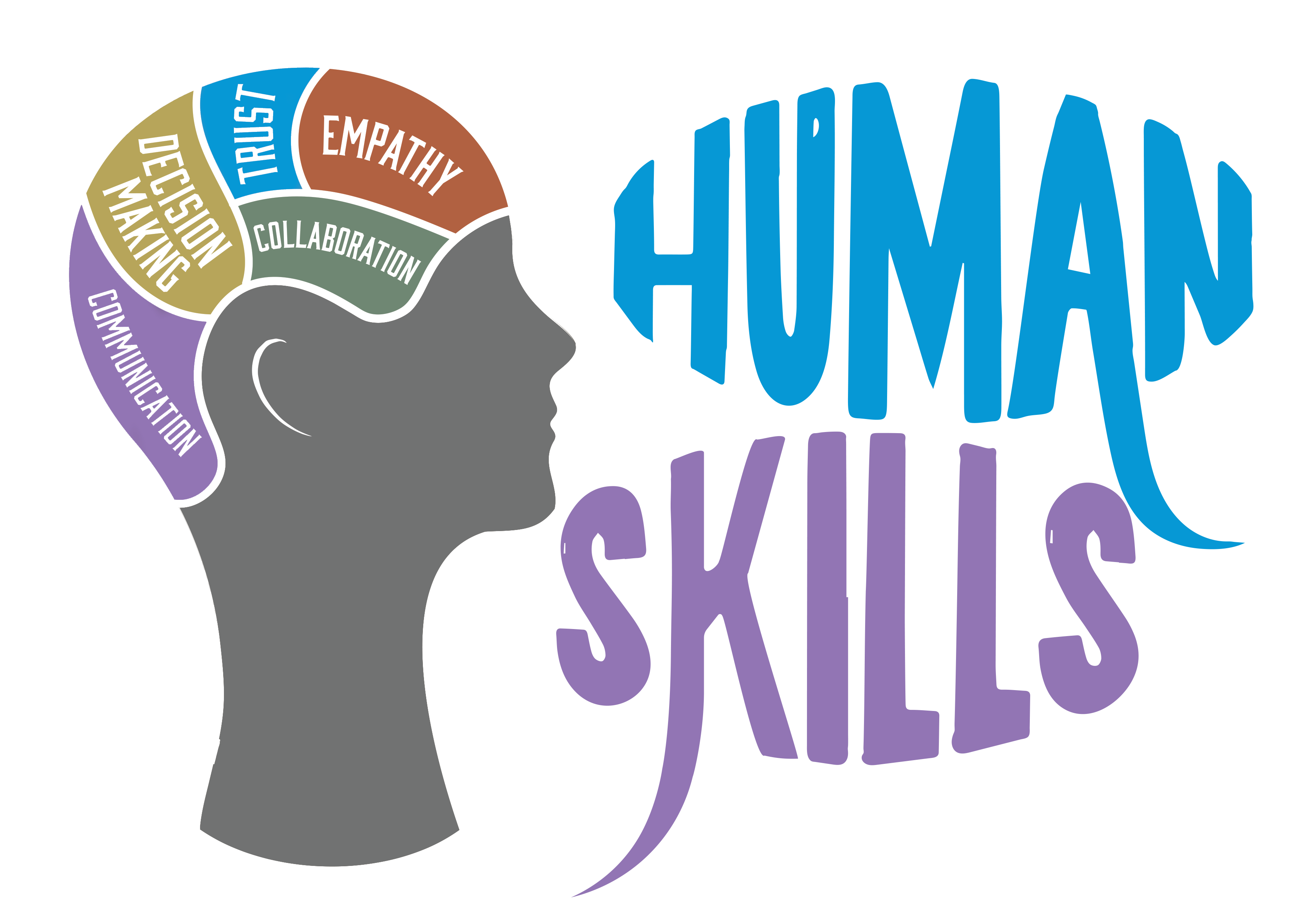 People Skills Training | Human Skills | TeamBonding