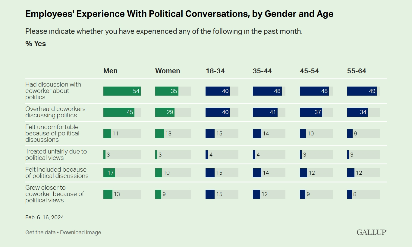 Talking Politics on the Job: A Practical Guide | TeamBonding