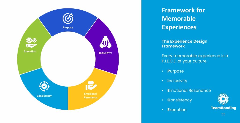 How Shared Experiences Spark Engagement | TeamBonding